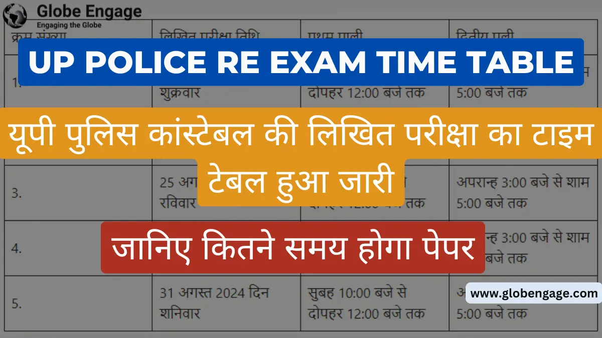 UP Police Re Exam Time Table: यूपी पुलिस पुनः परीक्षा की समय सारणी जारी ...